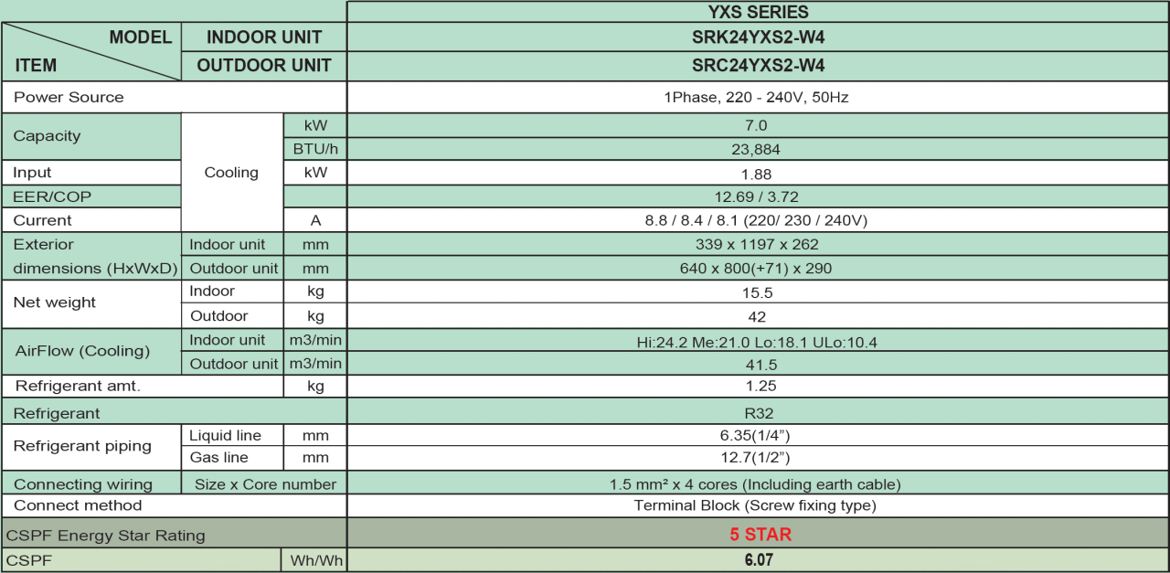 RAC - Deluxe YYP Series - Mitsubishi Heavy Duty Air Conditioner - Malaysia